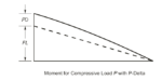 SAP2000 – Otte International